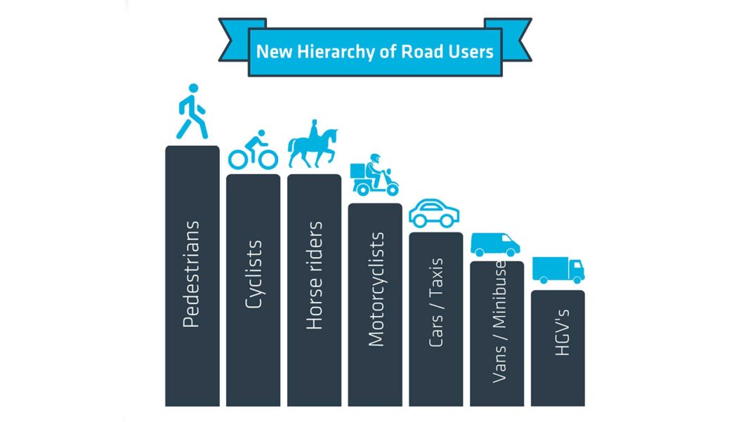 What is The Highway Code Hierarchy of Road Users?