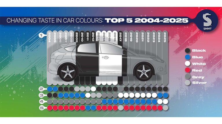 Grey is the UK's favourite new car colour – but green is on the up